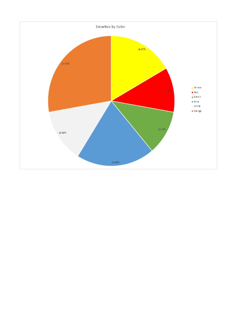 Smarties by Color: Yellow Red Green Blue White Orange | PDF | Light ...