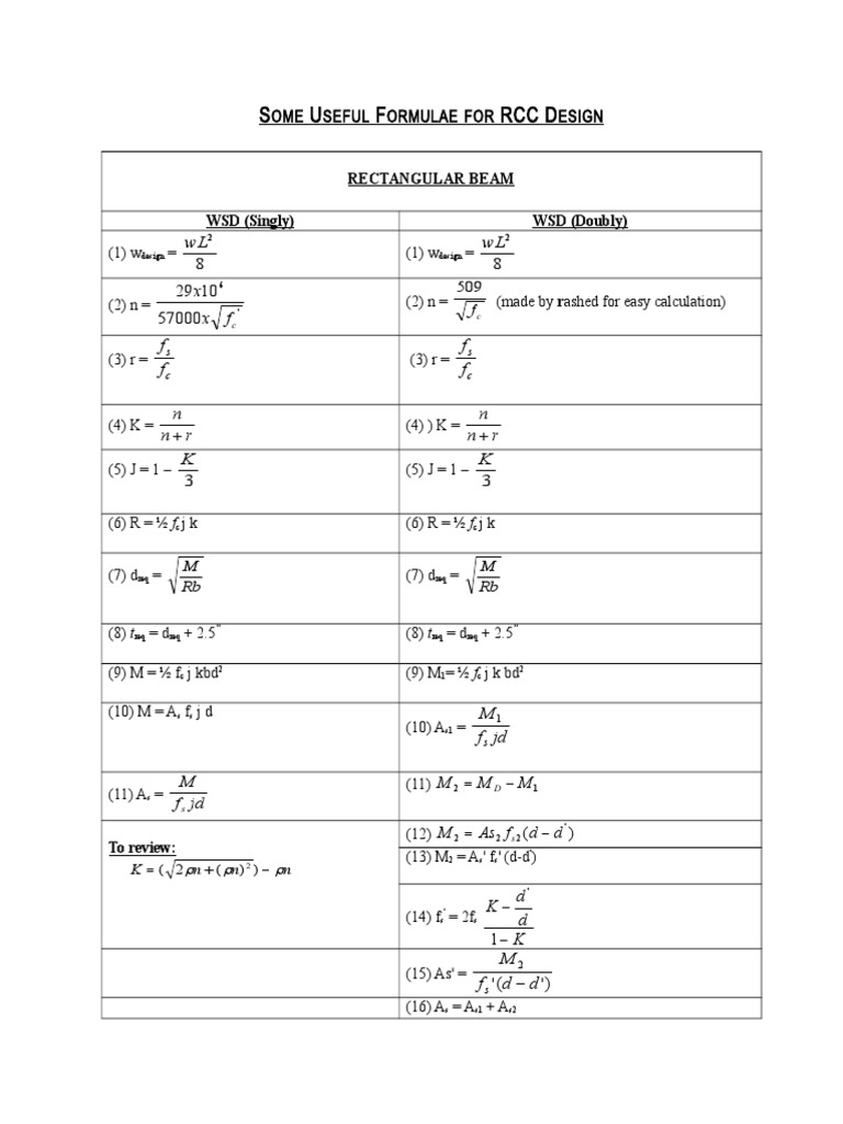 RCC Formula | PDF