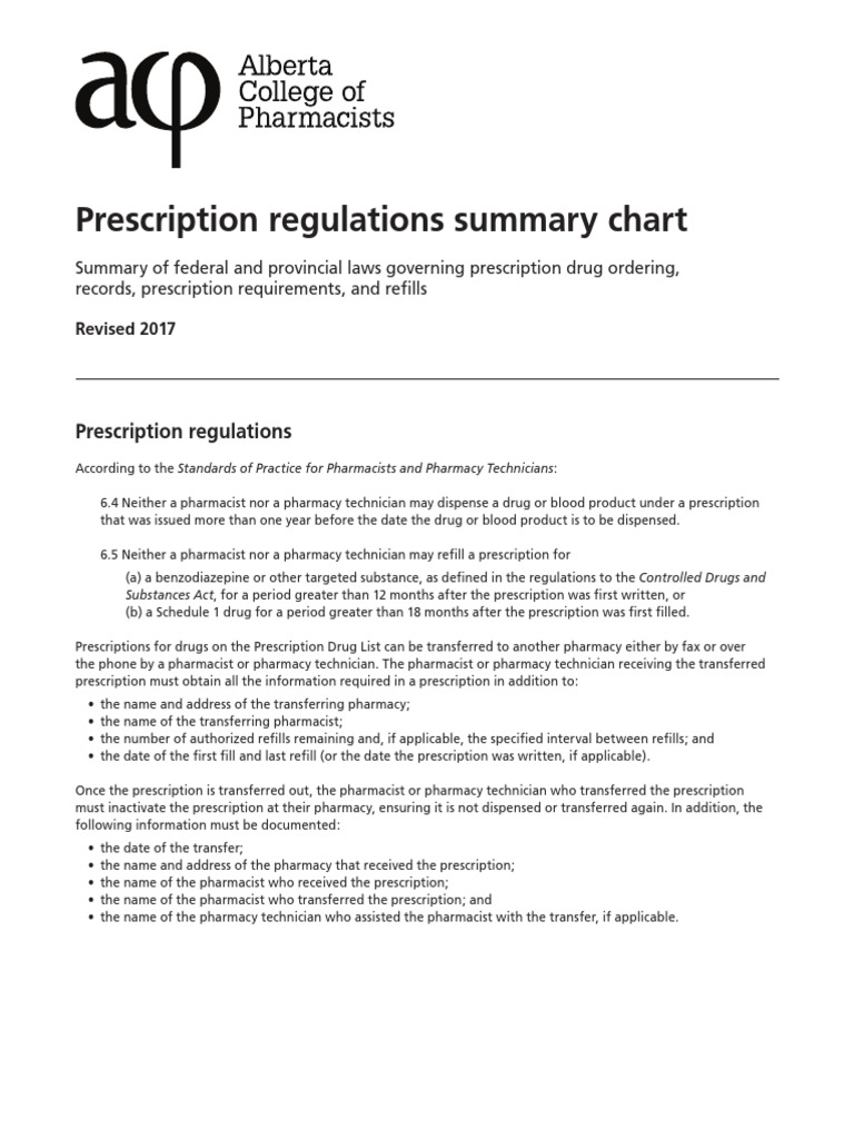 Prescription Regulations in AB | PDF | Pharmacy | Medical Prescription