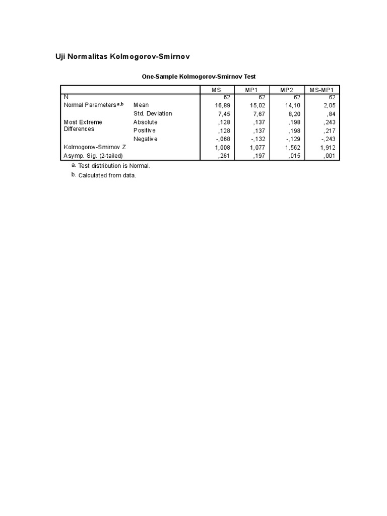 Ira Analisis Data | PDF | Errors And Residuals | Confidence Interval
