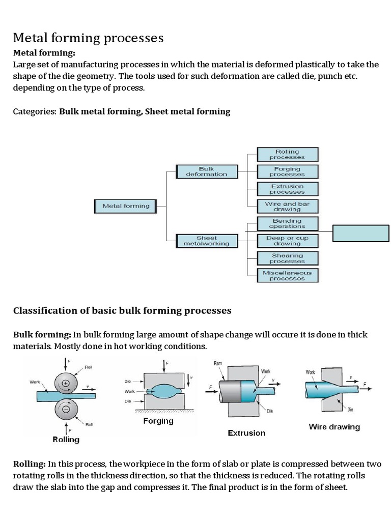 Overview of Metal Forming Processes | PDF | Extrusion | Sheet Metal