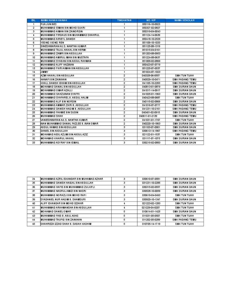 Student Assessment Records 2018 | PDF | Malaysia