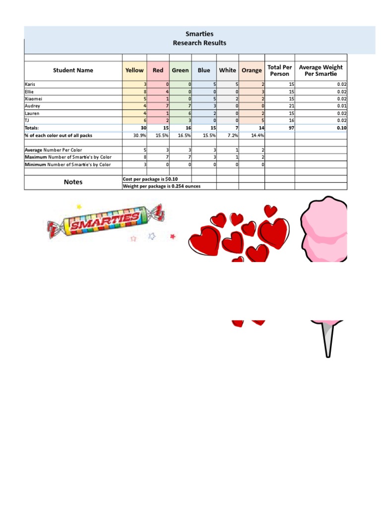 Smarties Research | PDF | Communication Design | Senses