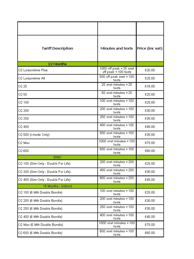 O2 Business Tariff Overview and Codes | PDF | Online And Offline ...