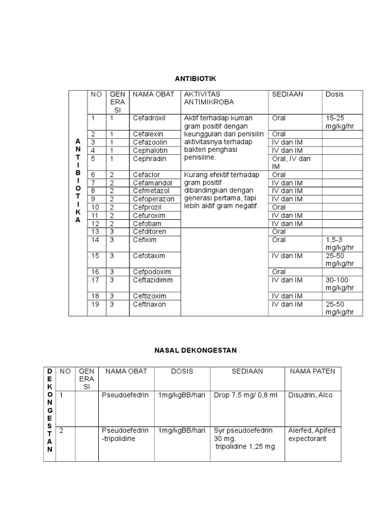 Tabel Obat-Obatan 2 | PDF
