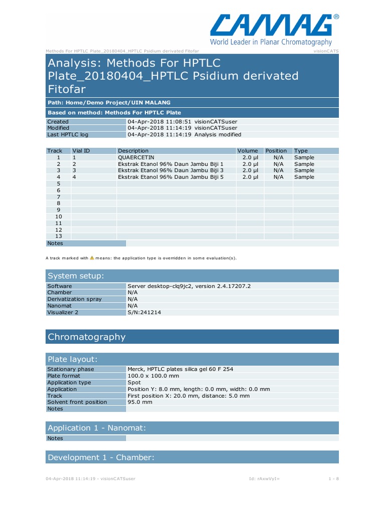 Methods For HPTLC Plate - 20180404 - HPTLC Psidium Derivated Fitofar ...