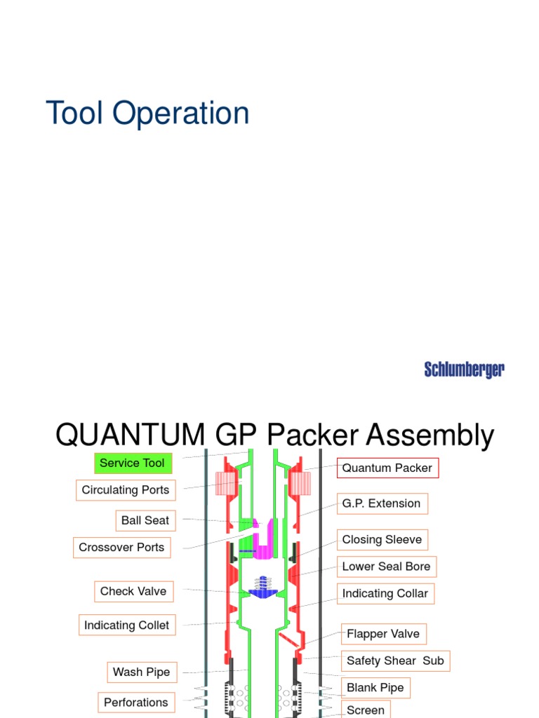 GRAVEL Packer Tool Operation | PDF | Valve | Pressure
