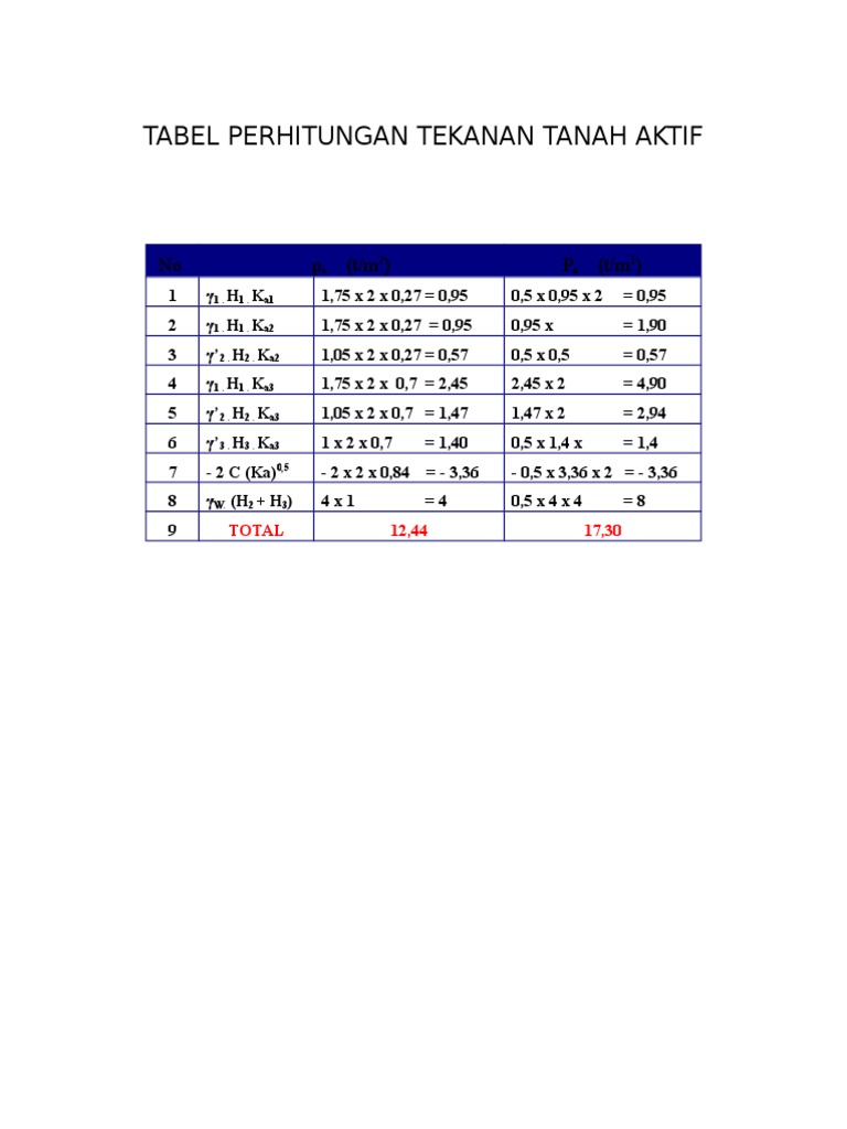 Tabel Perhitungan Pa | PDF