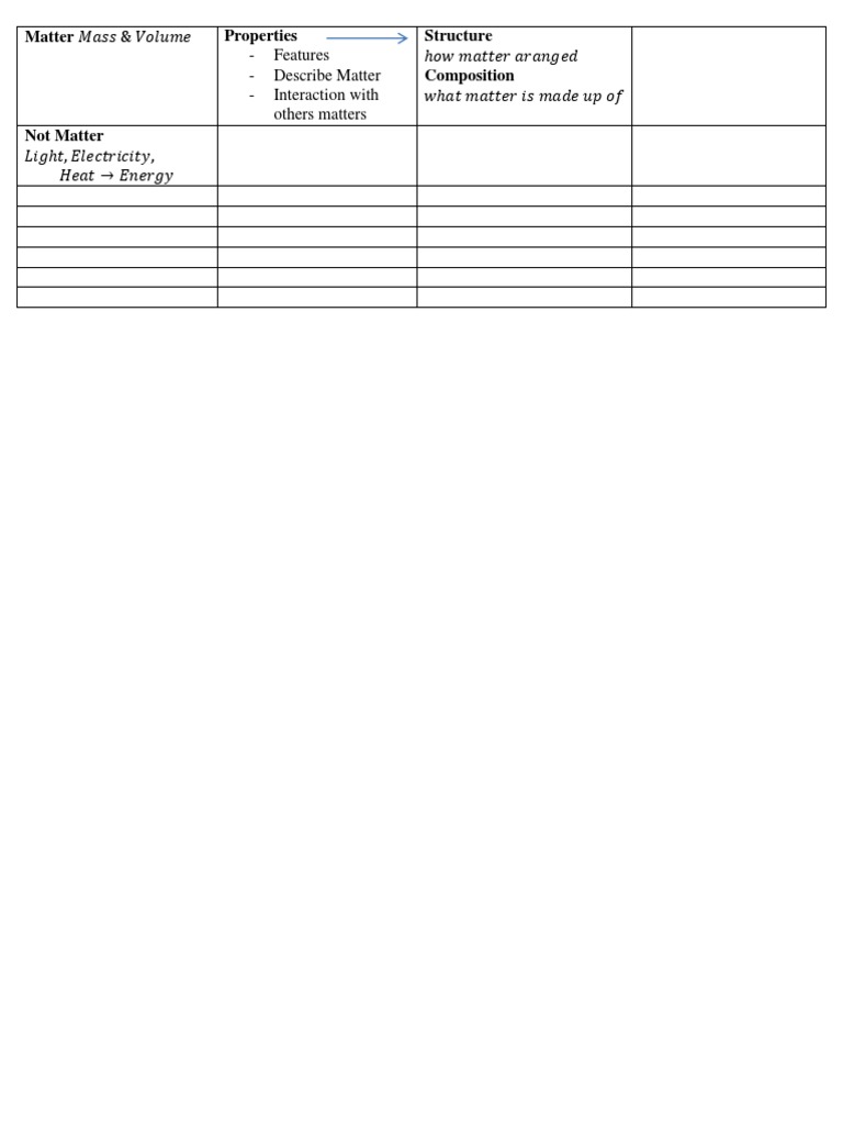 Chemistry Review | PDF