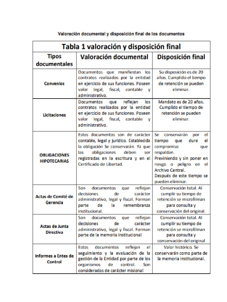 Valoración Documental y Disposición Final de Los Documentos | PDF