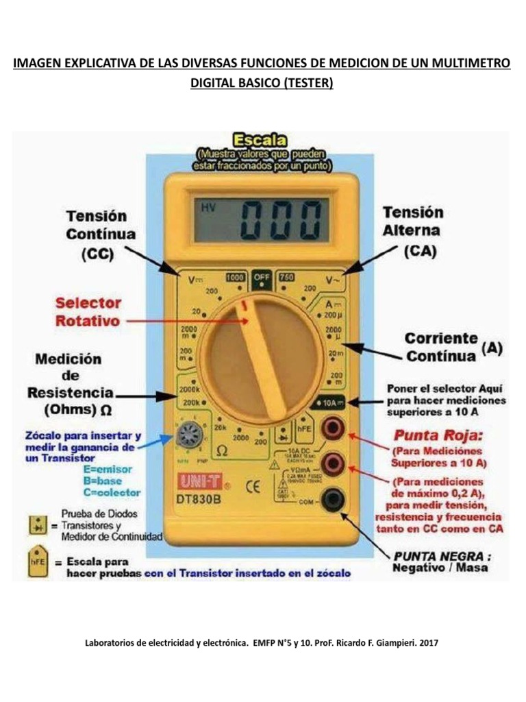 Imagen Explicativa de Las Diversas Funciones de Medicion de Un ...