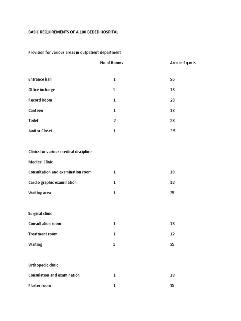 100 Bedded Hospital Requirements | PDF | Emergency Department | Clinic