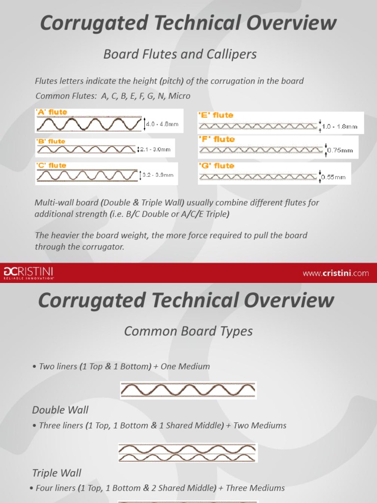 CB Corrugated Technical Overview | PDF | Belt (Mechanical) | Bearing ...