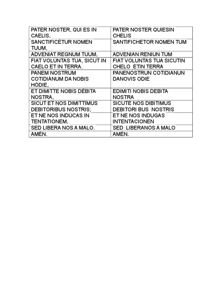 Pater Noster and Ave Maria Texts | PDF | Religion & Spirituality
