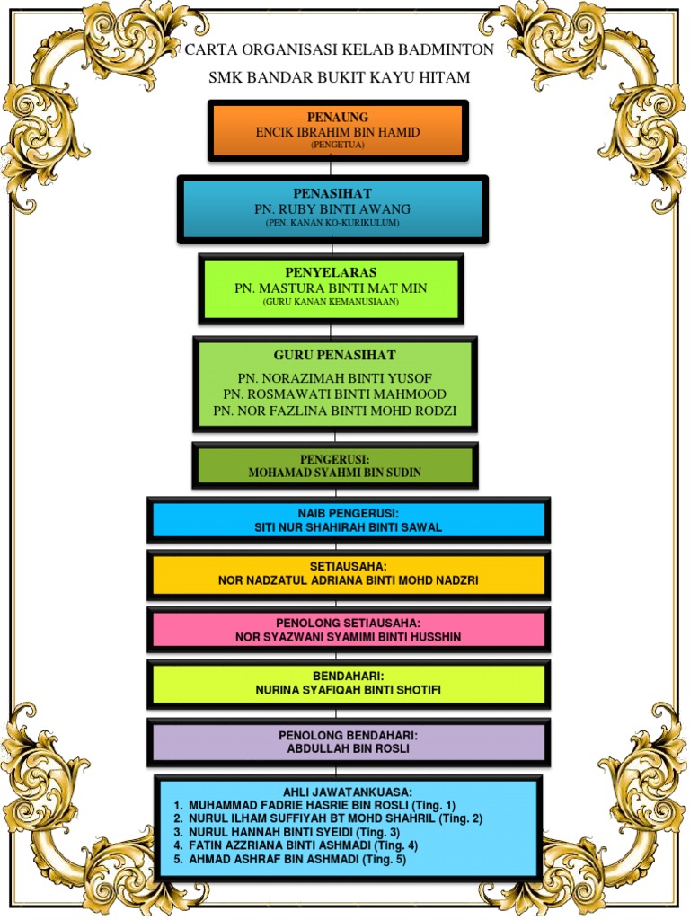 Carta Organisasi Kelab Badminton | PDF