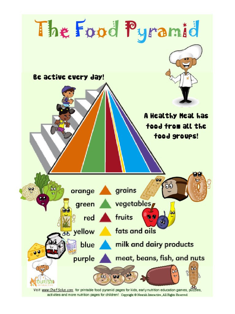 Food Pyramid For Children Food Groups Picture Page Early Nutrition ...