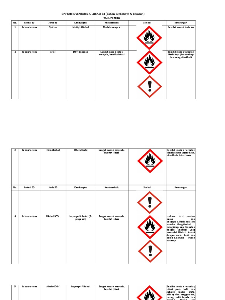 Daftar Inventaris B3 | PDF