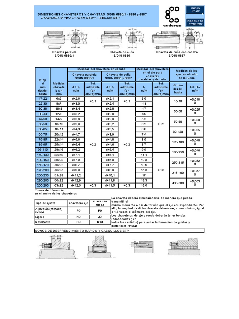 Dimensiones Chaveteros y Chavetas | PDF | Máquinas | Ingeniería mecánica