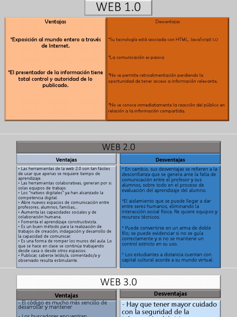 Cuadros comparativos de las webs 1.0 ,2.0 ,3.0 y 4.0 | web 2.0 | Red ...