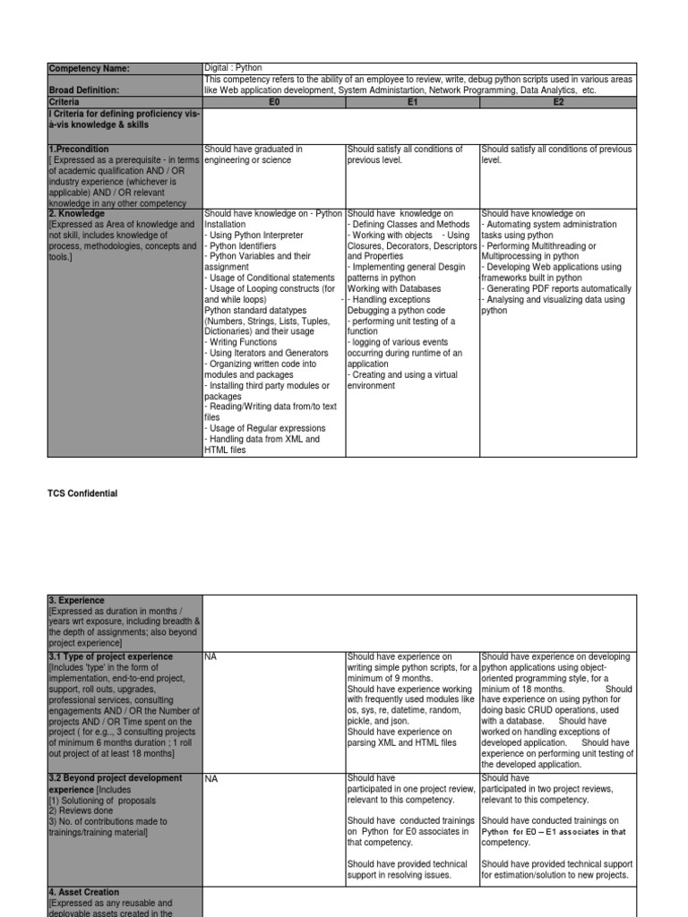 Digital - Python | PDF | Python (Programming Language) | Software Framework