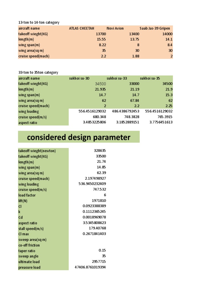 Data Cal1 (1) - 1 | PDF | Aerospace | Aerospace Engineering