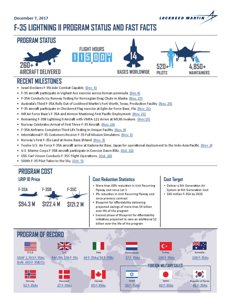 F-35 Fast Facts | PDF | Lockheed Martin F 35 Lightning Ii | Monoplane
