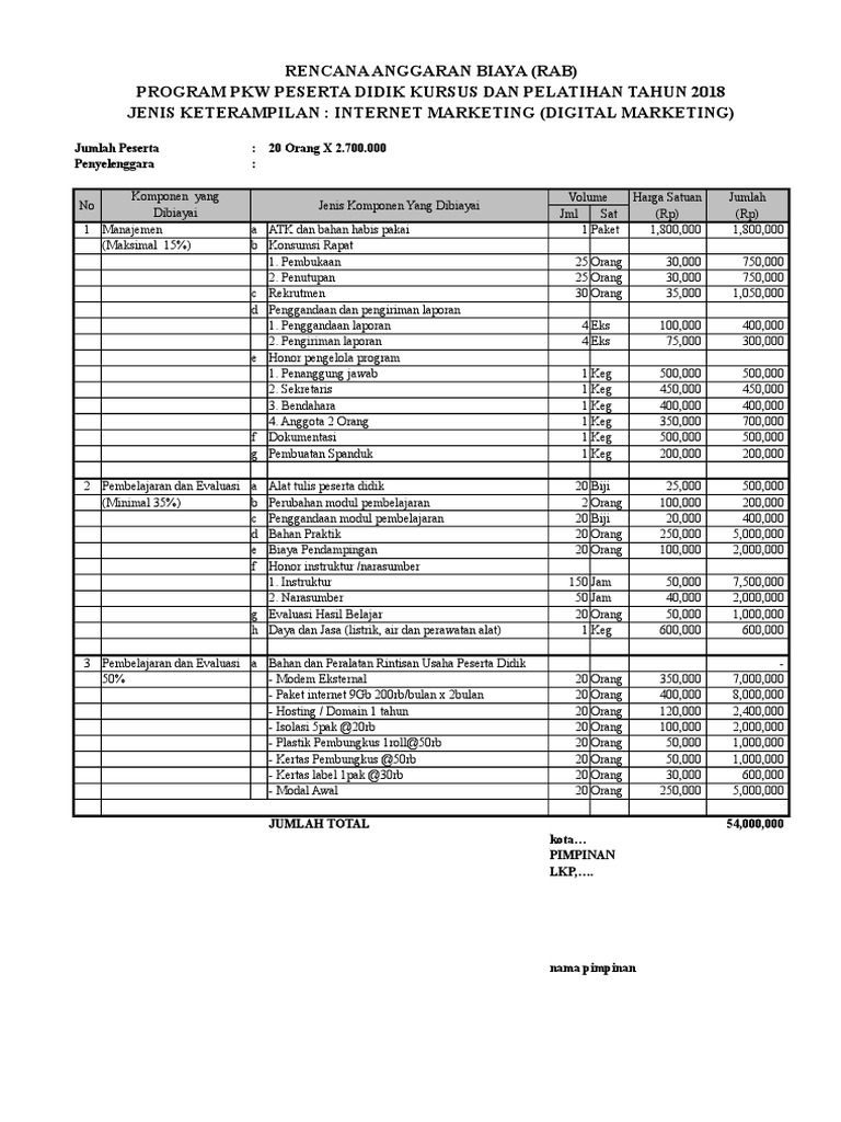 Contoh Rab PKW 2018 | PDF