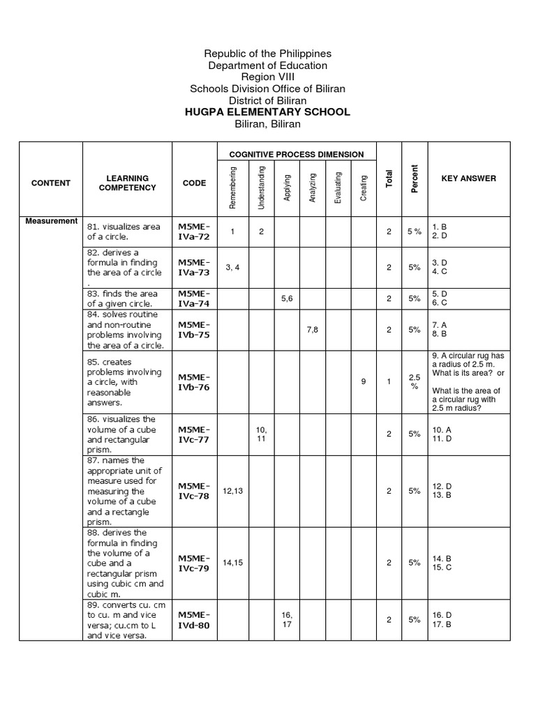 PT Mathematics 5 q4 | PDF | Area | Volume