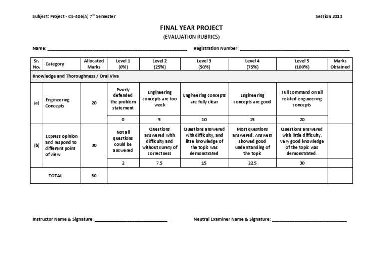 Final Year Project: (Evaluation Rubrics) | PDF | Question | Rubric ...