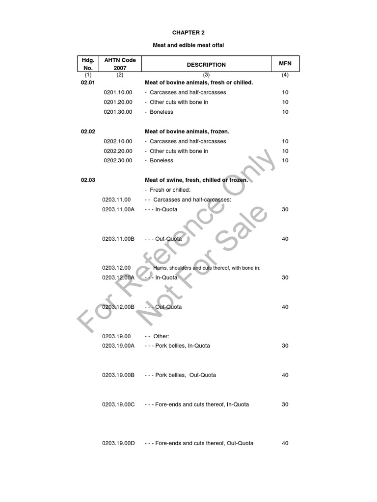 AHTN Chapter2 | PDF | Ham | Meat