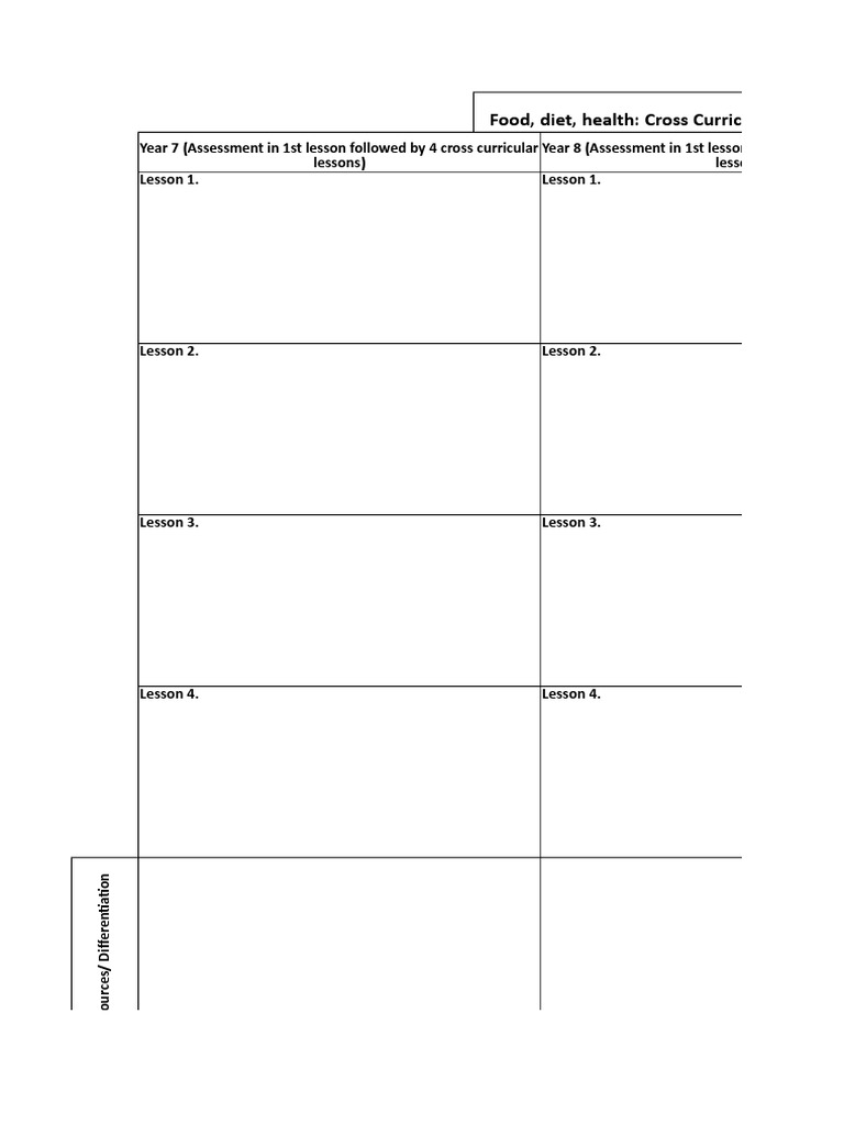 Food Health and Diet Cross Curricular SOw | PDF