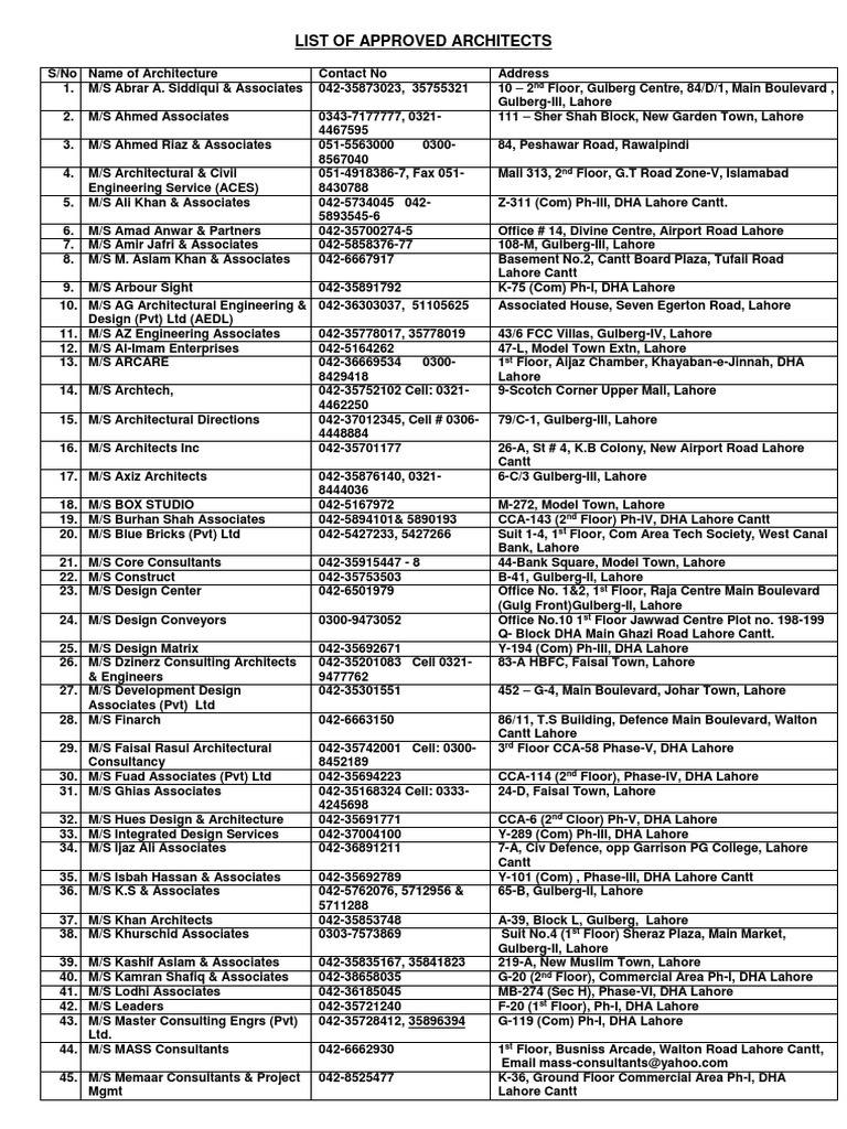 Approved Architects in Lahore List | PDF