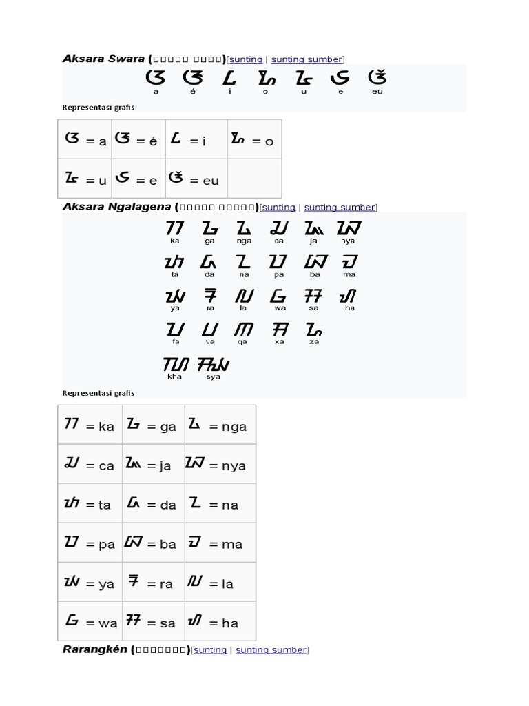 Panduan Aksara Sunda Baku | PDF