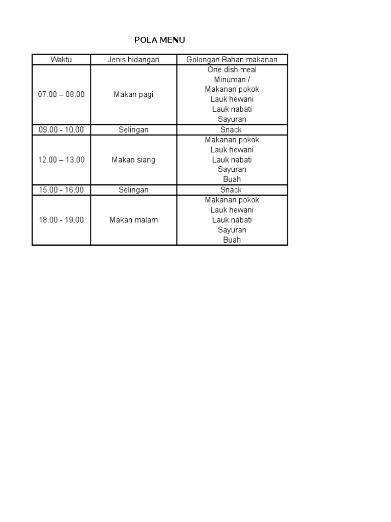 Menu Rumah Sakit 2015 Baru | PDF