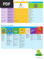 Rocket Phonics Progression Chart 1 | PDF