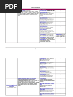 Panduan Penggunaan Aplikasi Simbg Untuk Pemohon | PDF