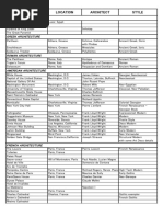 Rebar Data Estimating Man Hours | PDF | Framing (Construction) | Drywall