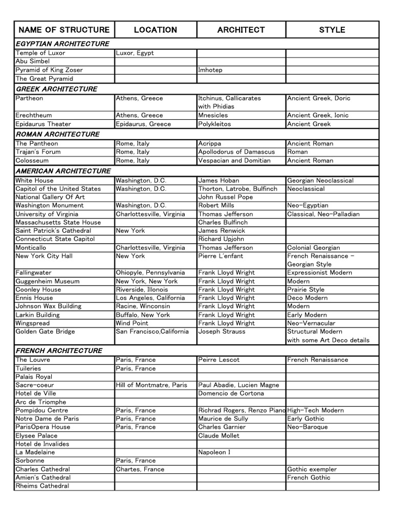 List of Structures | PDF | Gothic Architecture | Paris