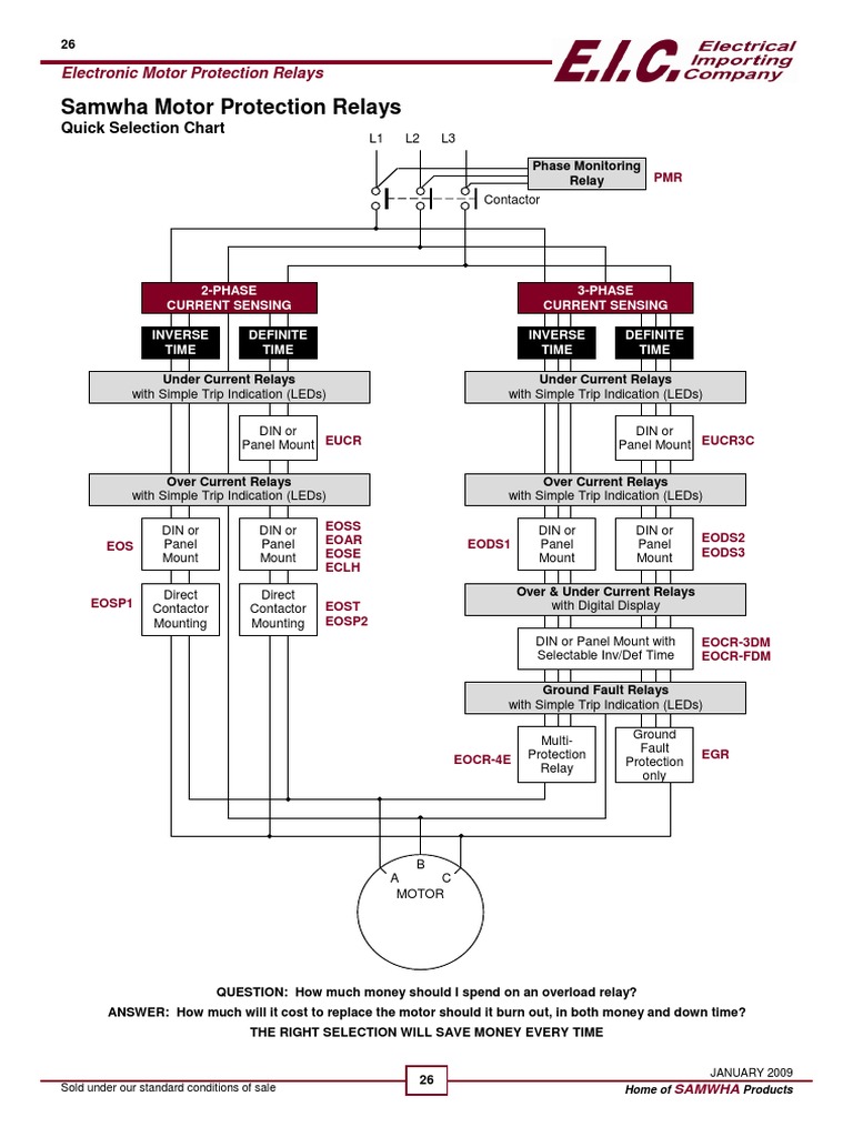 Samwha Motor Protection Relays Guide | PDF | Switch | Relay