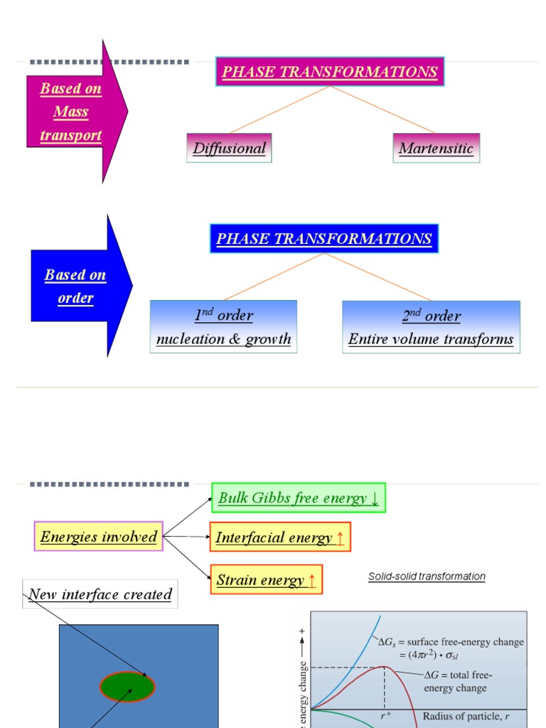 Solidification and Nucleation Mechanisms | PDF | Freezing | Nucleation