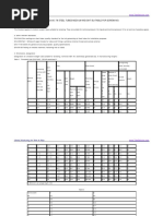 BSPT Whitworth Tapered Pipe Thread DIN 2999 | PDF | Cutting Tools | Tools