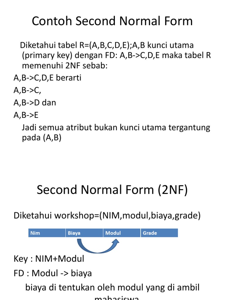 Contoh Second Normal Form | PDF