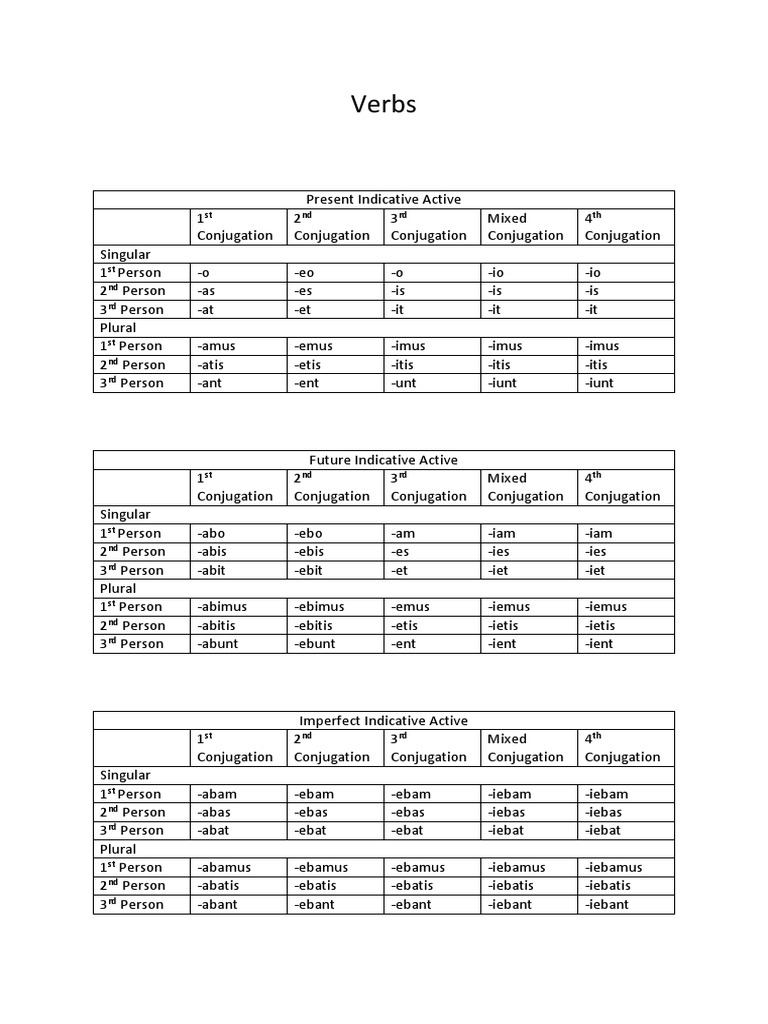 Latin Tables | PDF | Grammatical Conjugation | Perfect (Grammar)