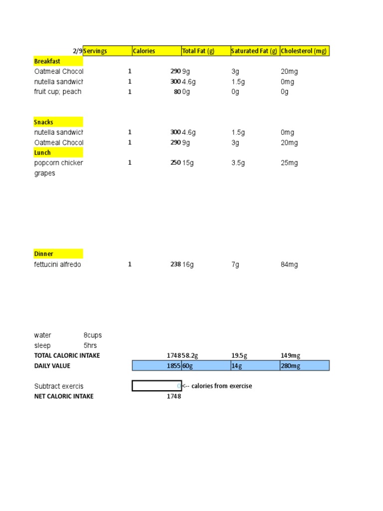 Total Caloric Intake Daily Value | PDF | Foods