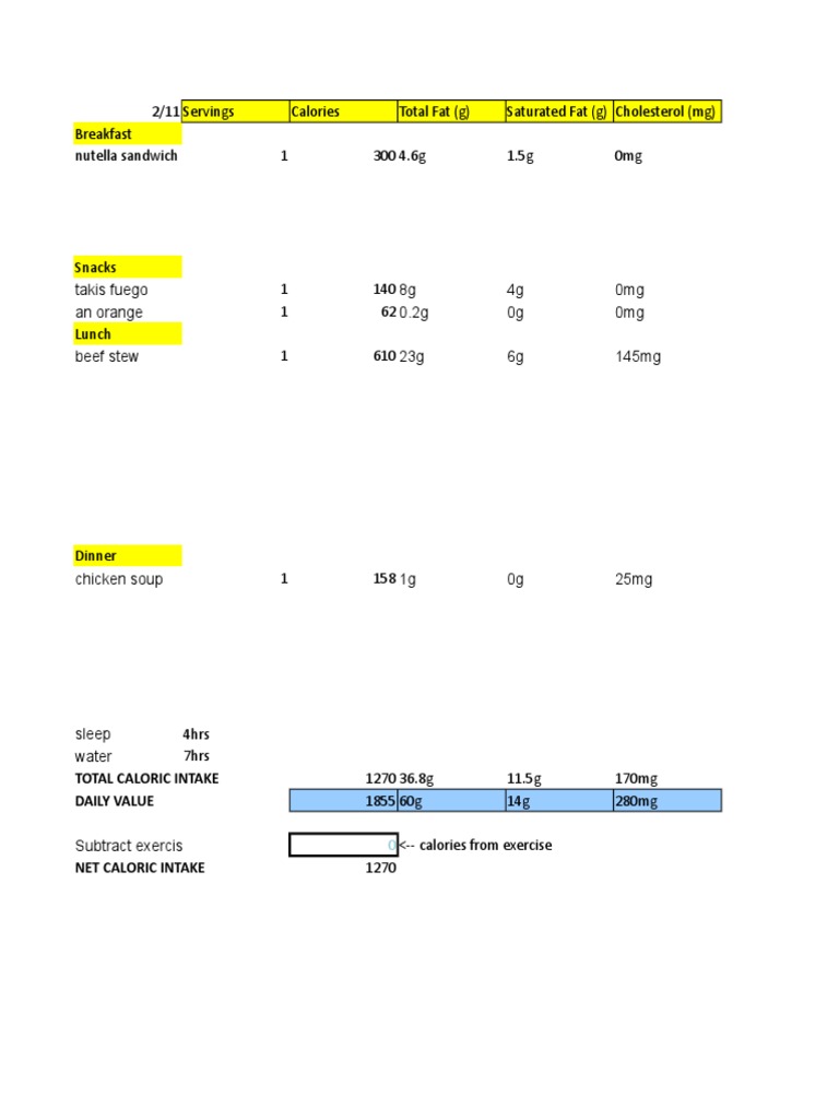 Total Caloric Intake Daily Value | PDF