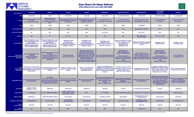 AOM IVIG Comparison Chart 0124 13 | Saline (Medicine) | Intravenous Therapy