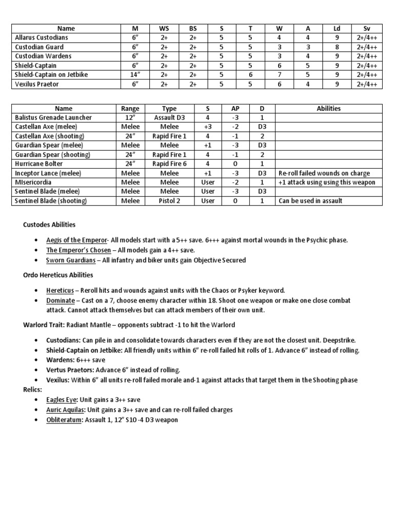Adeptus Custodes Cheat Sheet Rev 1.0 | PDF | Military Technology ...
