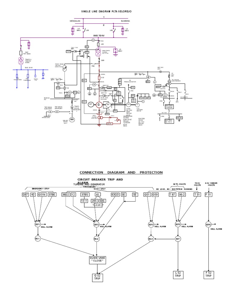 Diagram PLTA SLJ | PDF | Components | Electricity