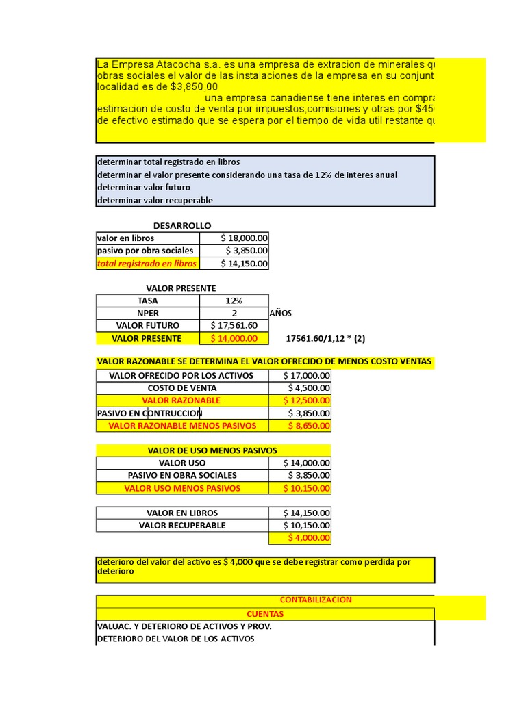 Ejercicio Nic 36 | Depreciación | Euro