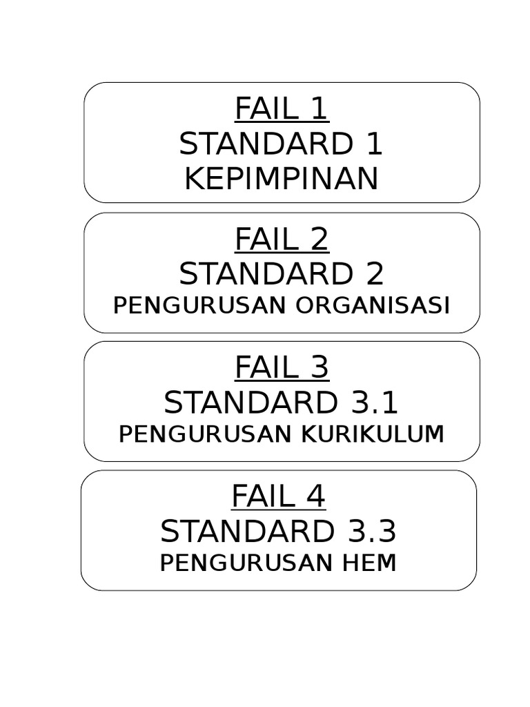 Nama Fail SKPMG | PDF